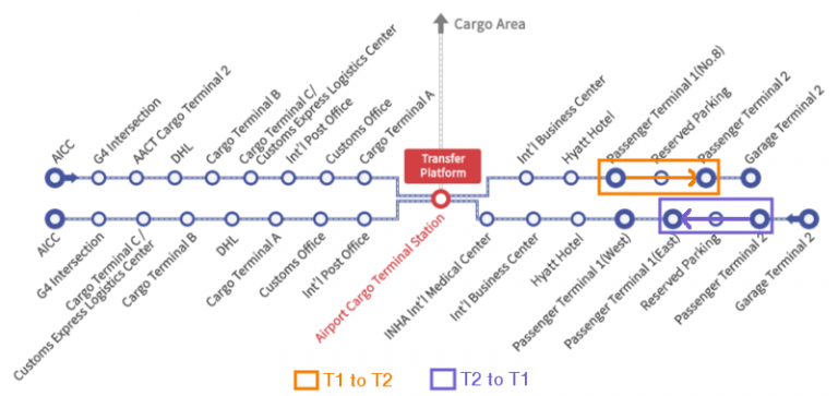Incheon Airport Shuttle Bus: Guide to Moving Between Terminals – Turis