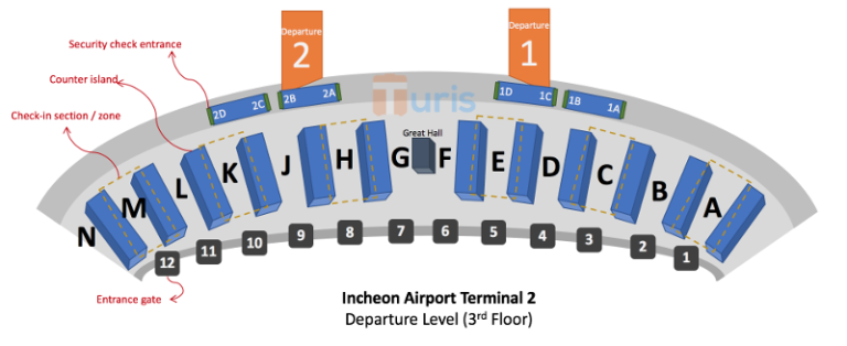 Airlines and Check-in Counters at Incheon Airport Terminal 2 – Turis